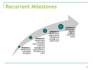 Step 6 Training Materials - Slides | PPTX