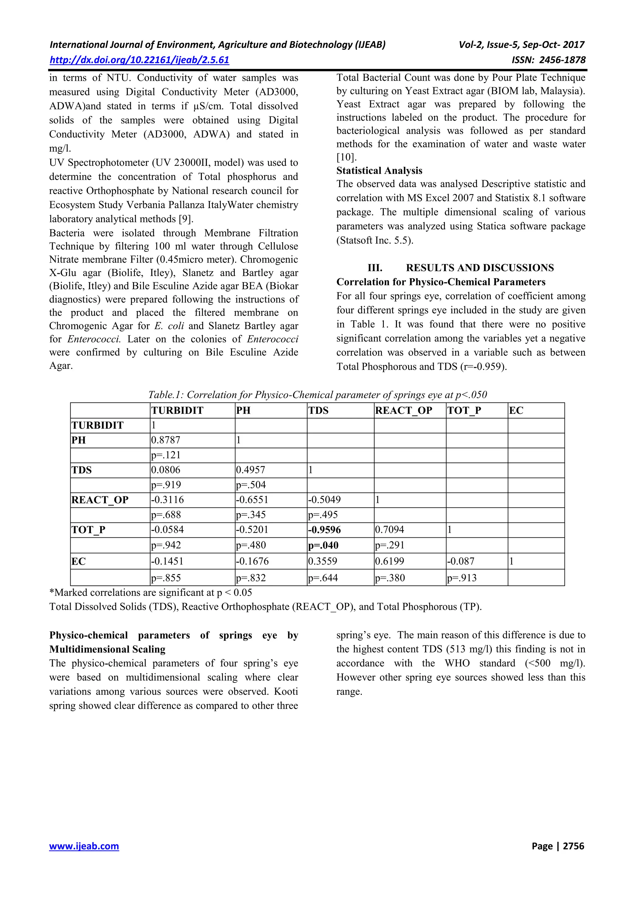 Physico-Chemical and Microbial Analysis of Drinking Water of Four Springs of Danyore Gilgit ...