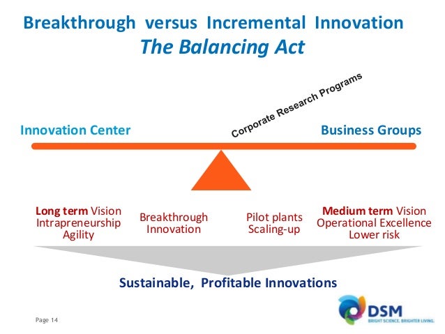 Incremental Innovation The What Why And How