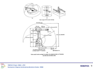 Robot Control types and applications 2024 | PPT