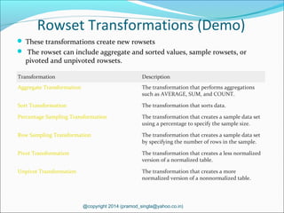 6.1\9 SSIS 2008R2_Training - DataFlow Transformations | PPT