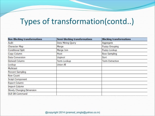 6.1\9 SSIS 2008R2_Training - DataFlow Transformations | PPT