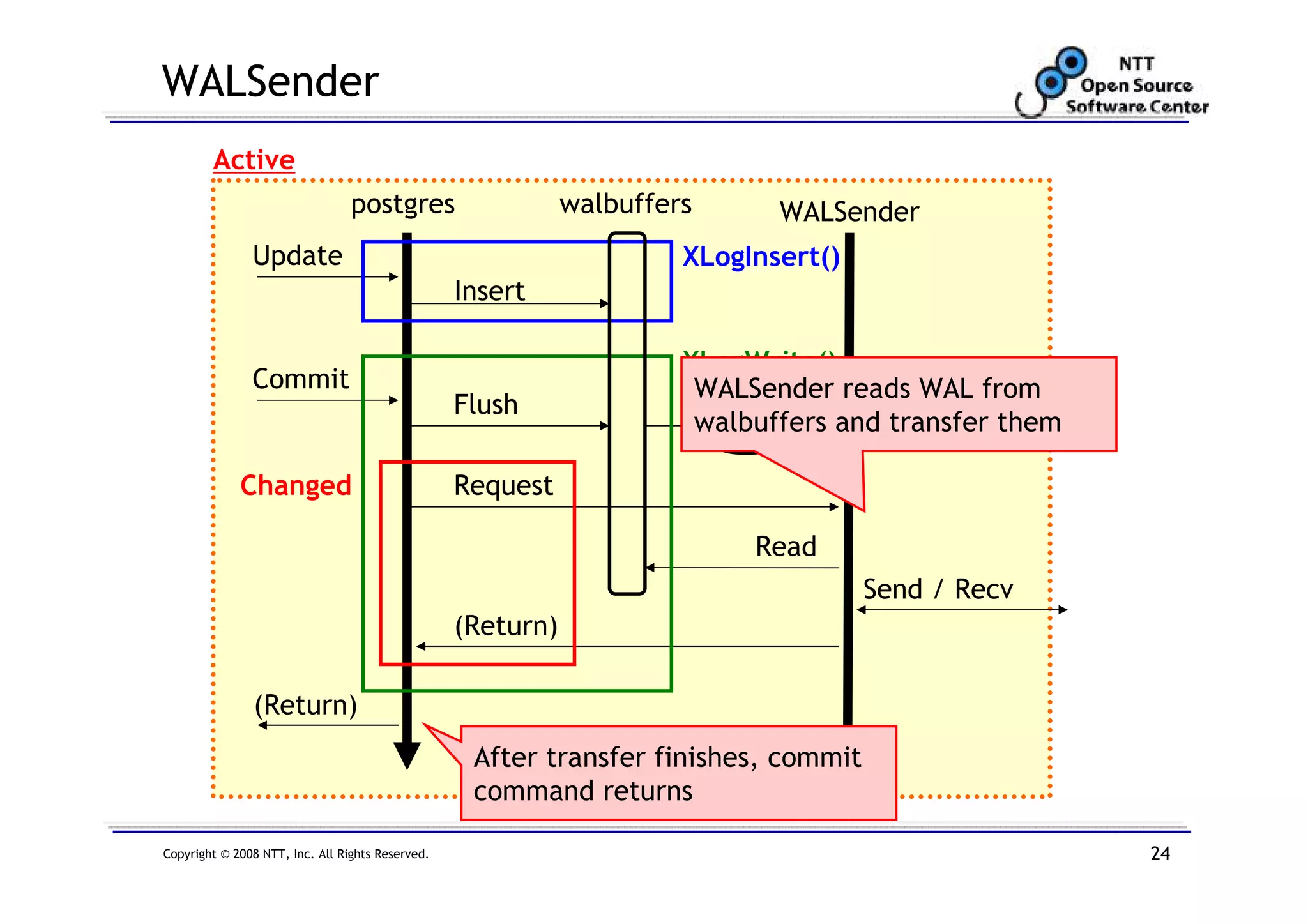 Synchronous Log Shipping Replication | PDF