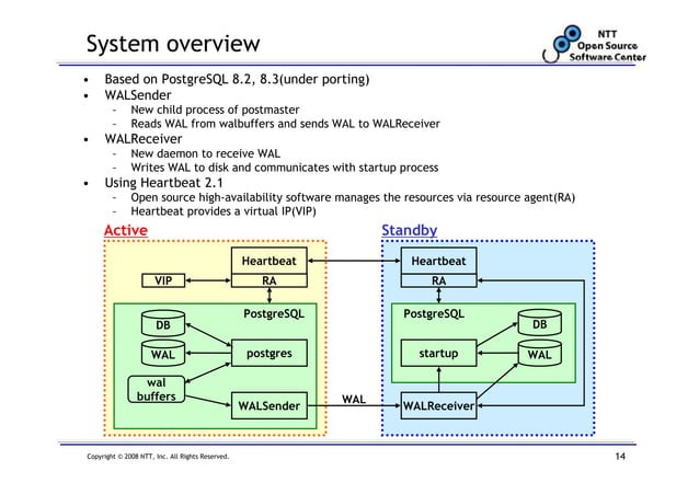 Synchronous Log Shipping Replication | PDF