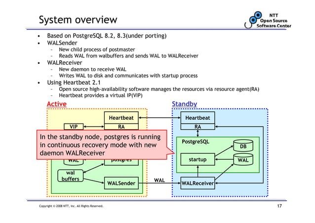 Synchronous Log Shipping Replication | PDF