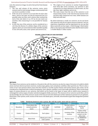The Real Size of our Universe | PDF