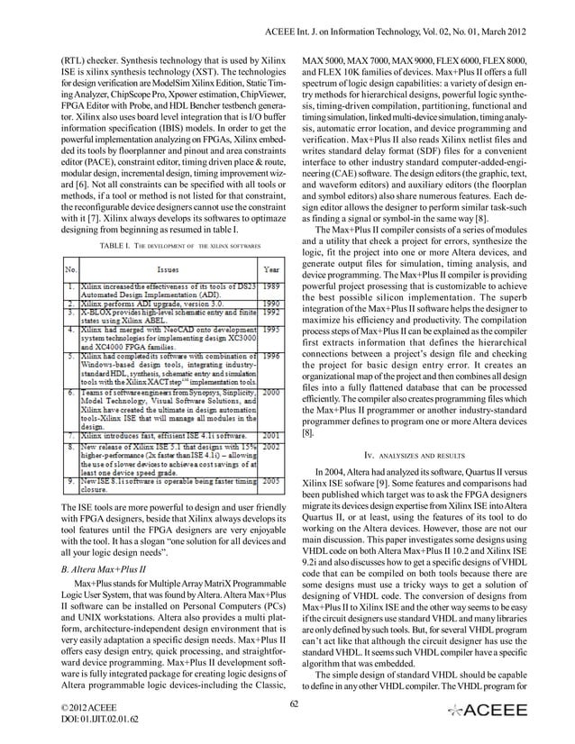 Interoperability Of Reconfiguring System On Fpga Using A Design Entry