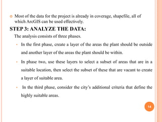 gis project planning and management | PPTX