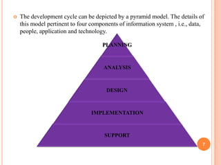 gis project planning and management | PPTX