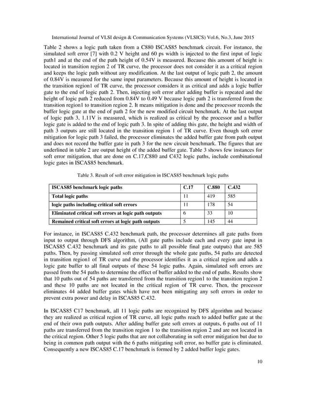 Mitigation Of Soft Errors On 65nm Combinational Logic Gates Via Buffer Gate Pdf