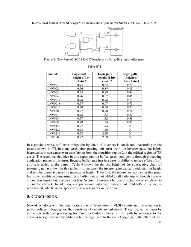 Mitigation Of Soft Errors On 65nm Combinational Logic Gates Via Buffer Gate Pdf