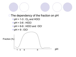 6_2. DETERMINATION OF CHLOR.ppt
