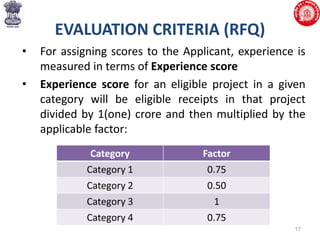 INFRA CIVIL EPC Presentation -NAIR 22.12.2015.ppt