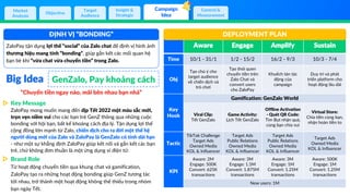 62. Zalo-Pay-Digital-Proposal-202223.pdf