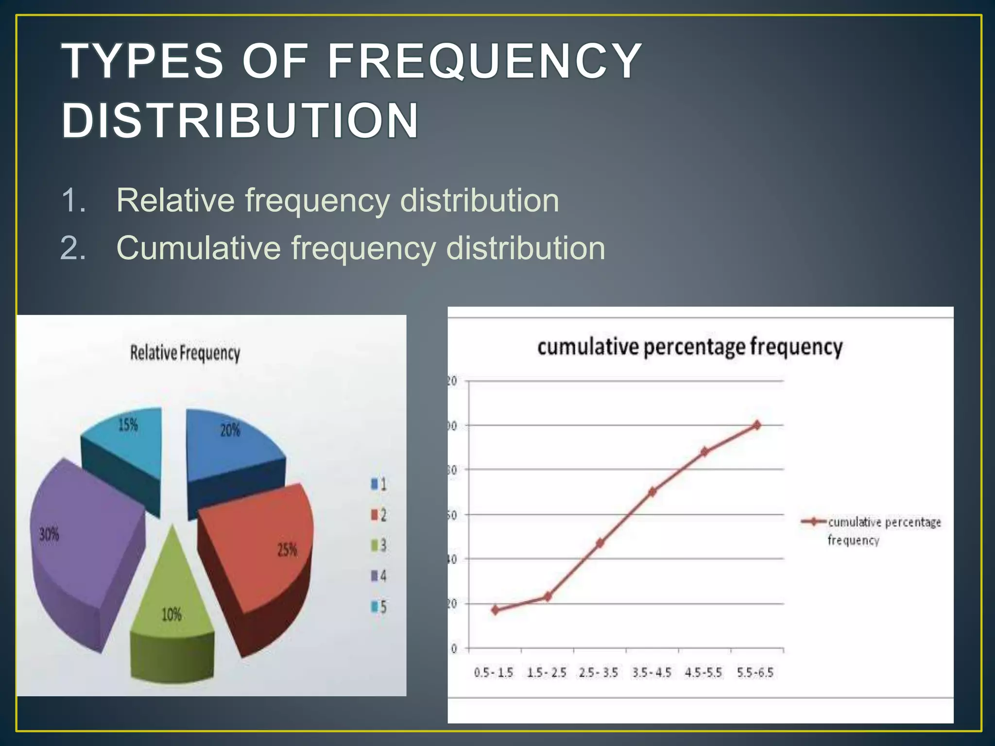 Frequency Distribution | PPTX