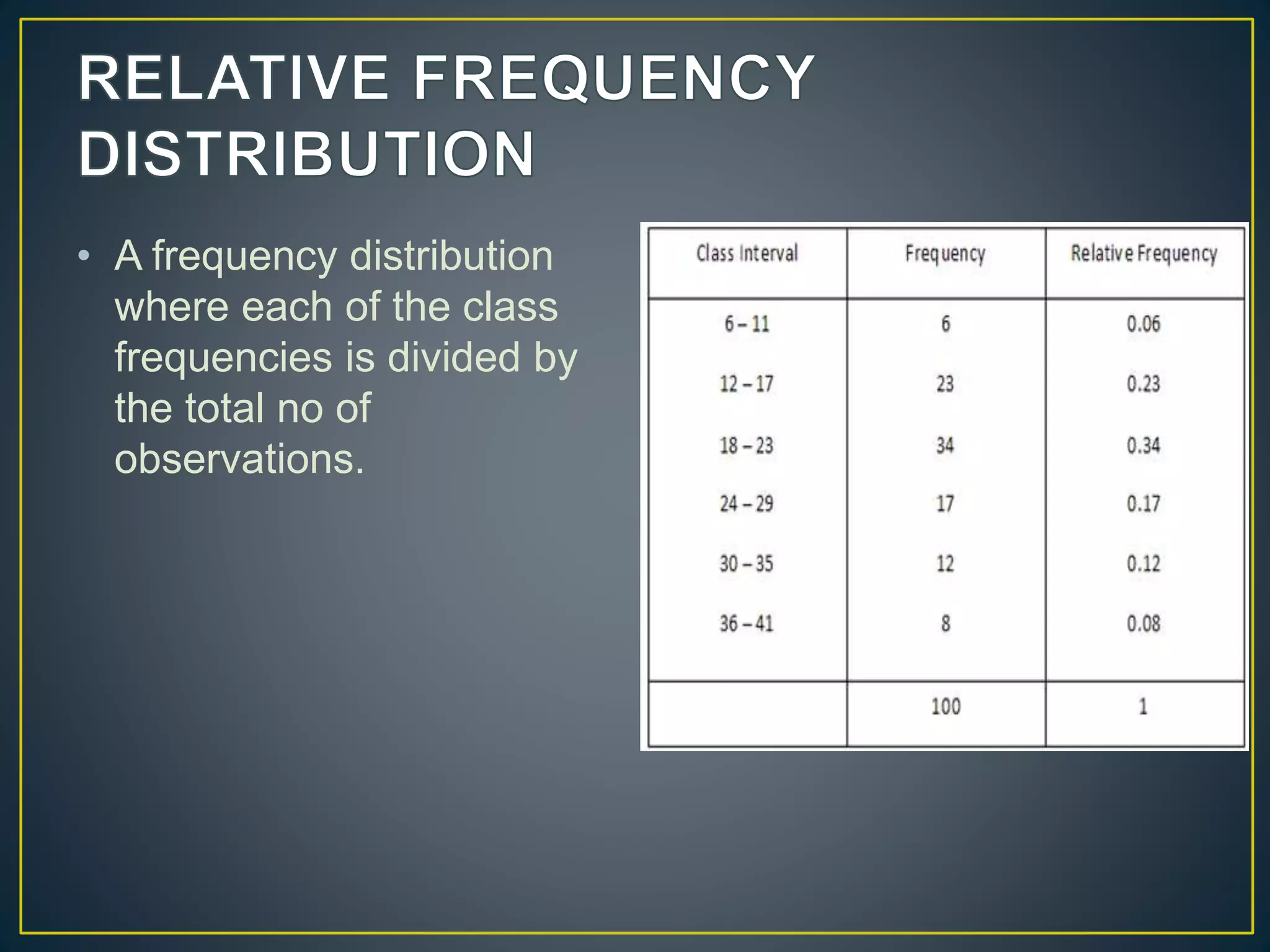 Frequency Distribution | PPTX