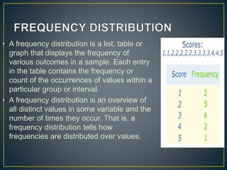 Frequency Distribution