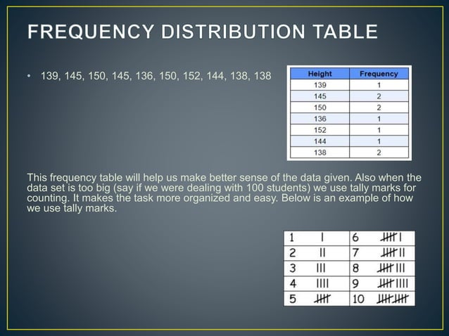Frequency Distribution