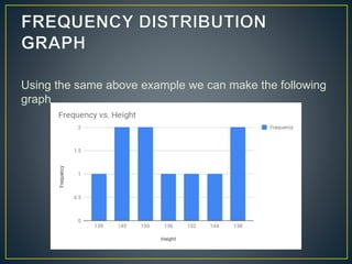 Frequency Distribution | PPT