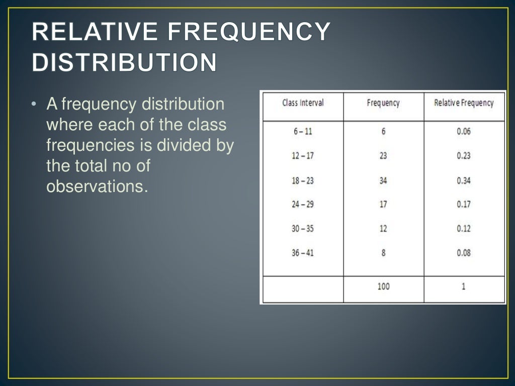 frequency-distribution