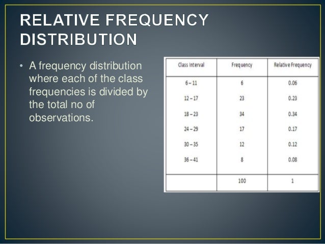 Frequency Distribution