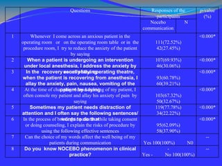 Nocebo in doctor patient communication Presentation | PDF