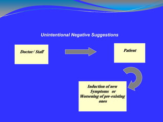 Nocebo in doctor patient communication Presentation | PDF