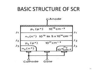 62-power-semiconductor-devices.ppt