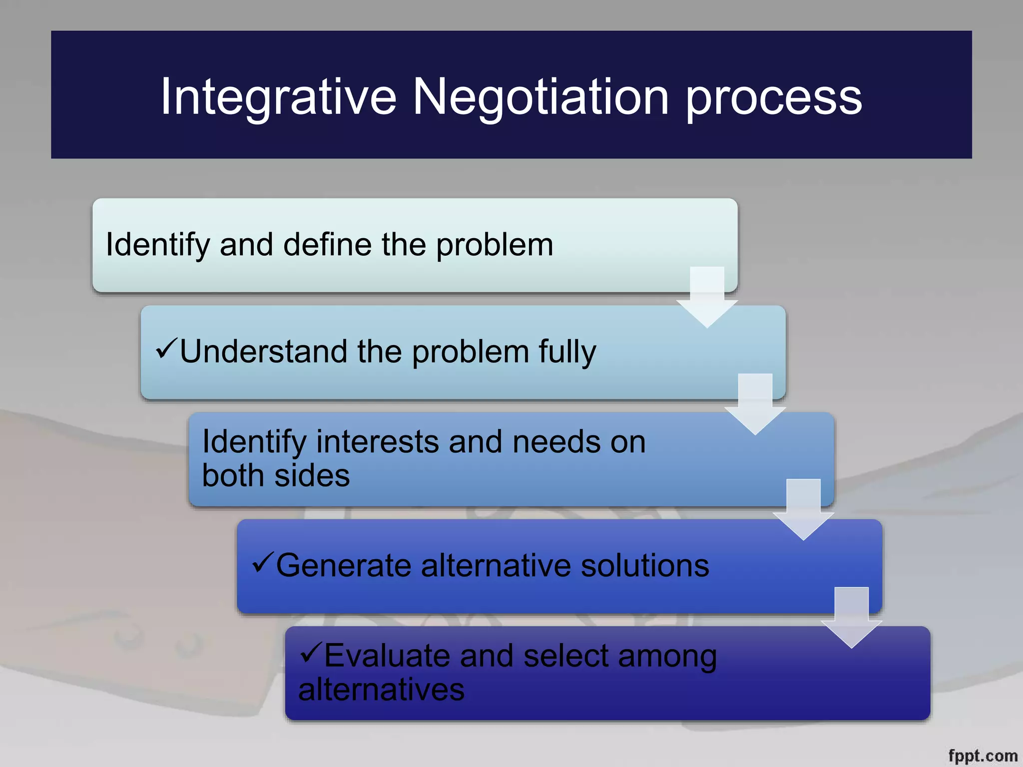 620017 negotiation and types | PPT