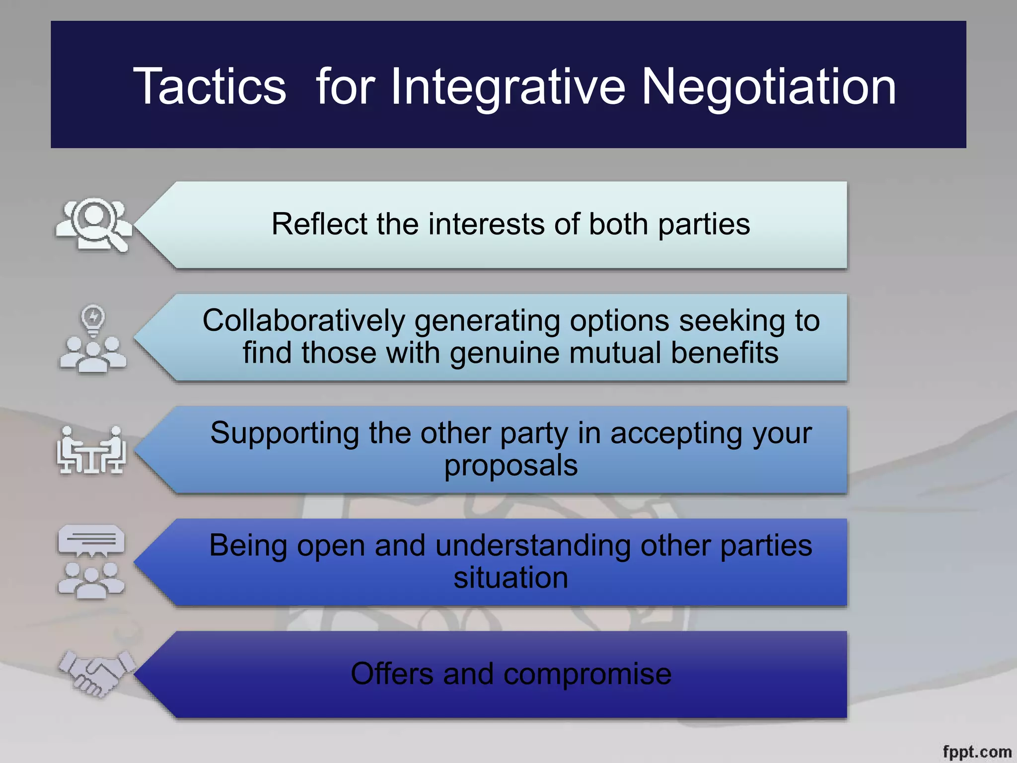 620017 negotiation and types | PPT