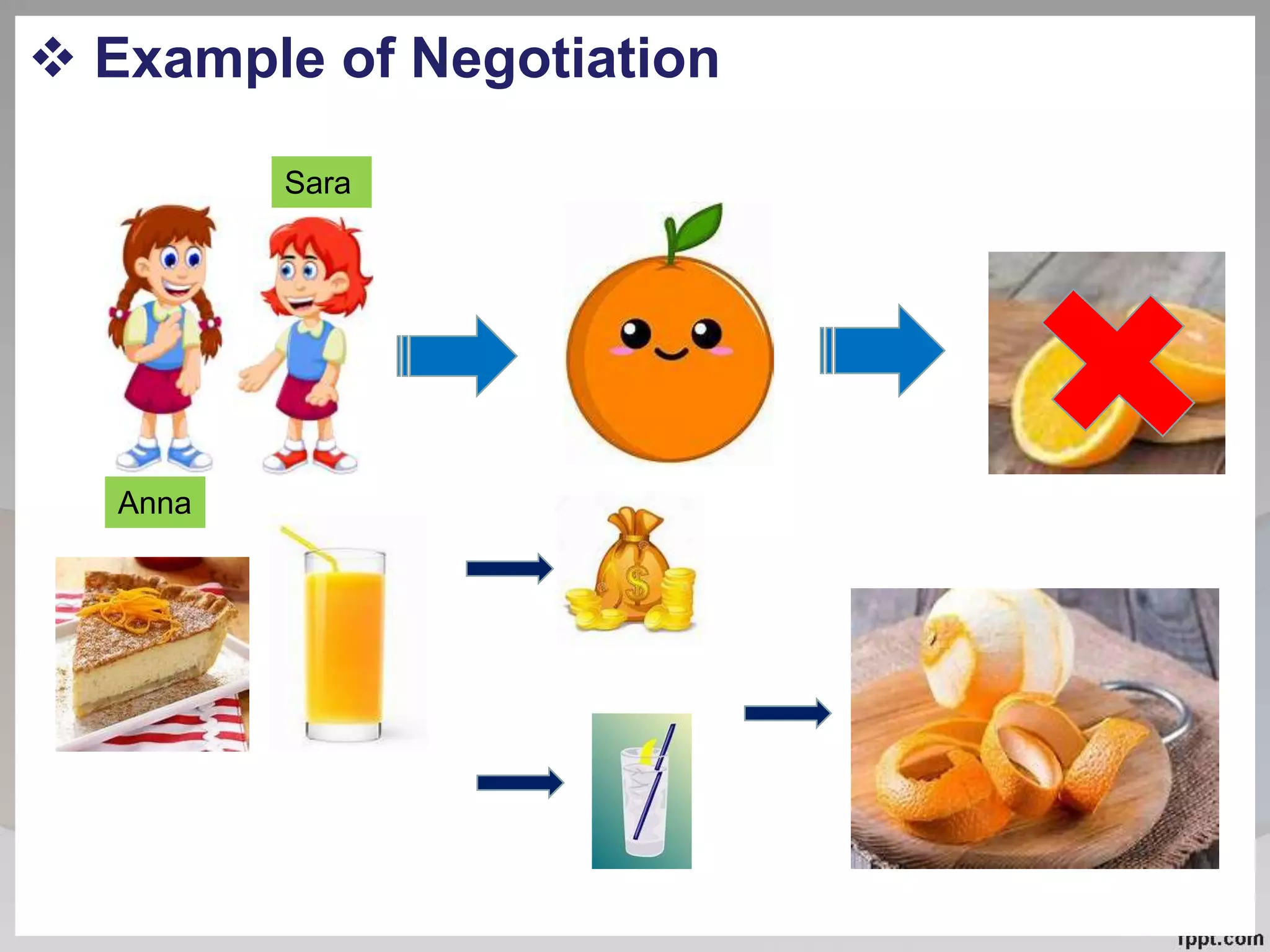 620017 negotiation and types | PPT