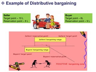 620017 negotiation and types | PPT