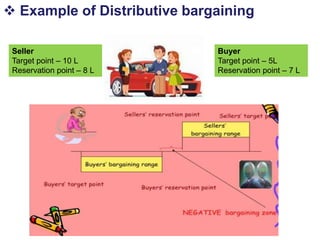 620017 negotiation and types | PPT