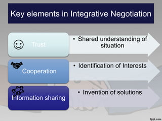 620017 negotiation and types | PPT