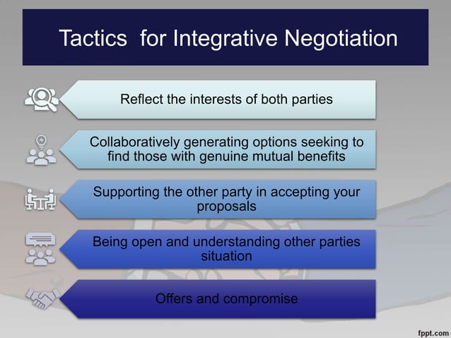 620017 negotiation and types | PPT