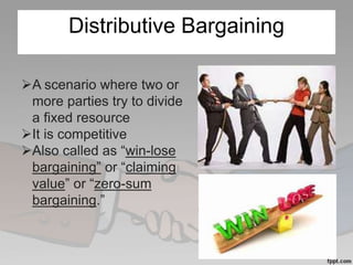 620017 negotiation and types | PPT