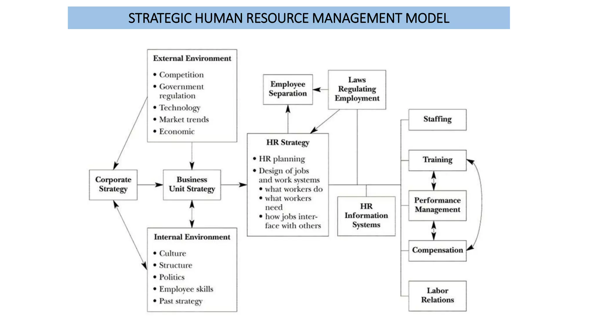 620017 vishnupriya-strategic implementation through hrm | PPTX