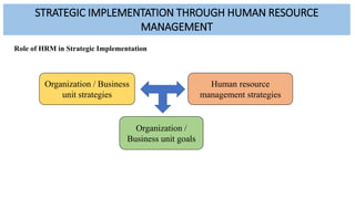 620017 vishnupriya-strategic implementation through hrm | PPTX