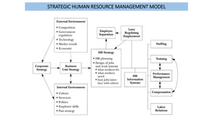 620017 vishnupriya-strategic implementation through hrm | PPTX