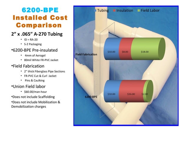 Process Ready Pipe | PPT