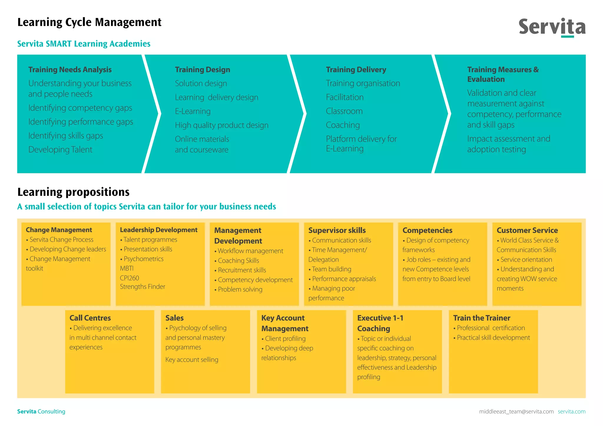 Servita Training Placemat | PPT