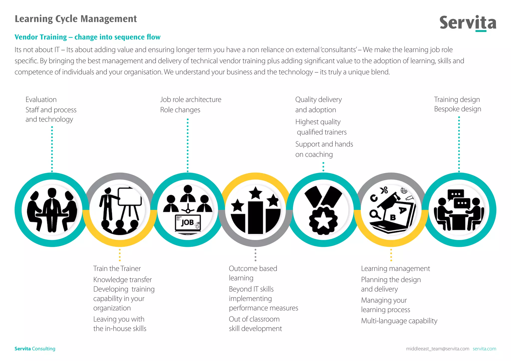 Servita Training Placemat | PPT