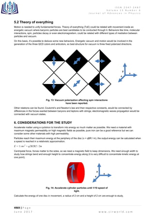 Strong Nuclear Force and Quantum Vacuum as Theory of Everything (NETWORK EQUILIBRIUM) | PDF