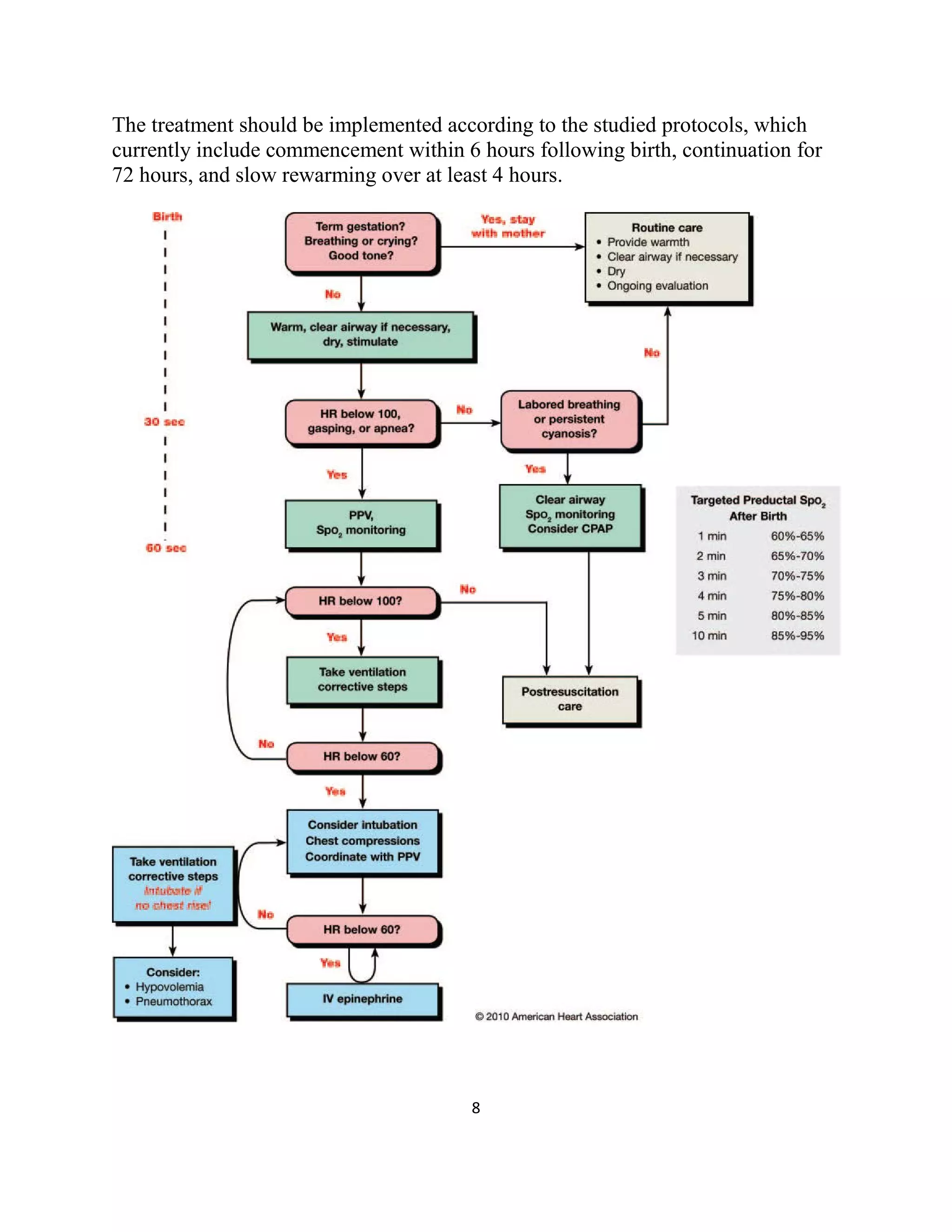 Neonatal Resuscitation Program (NRP) 2010 | PDF