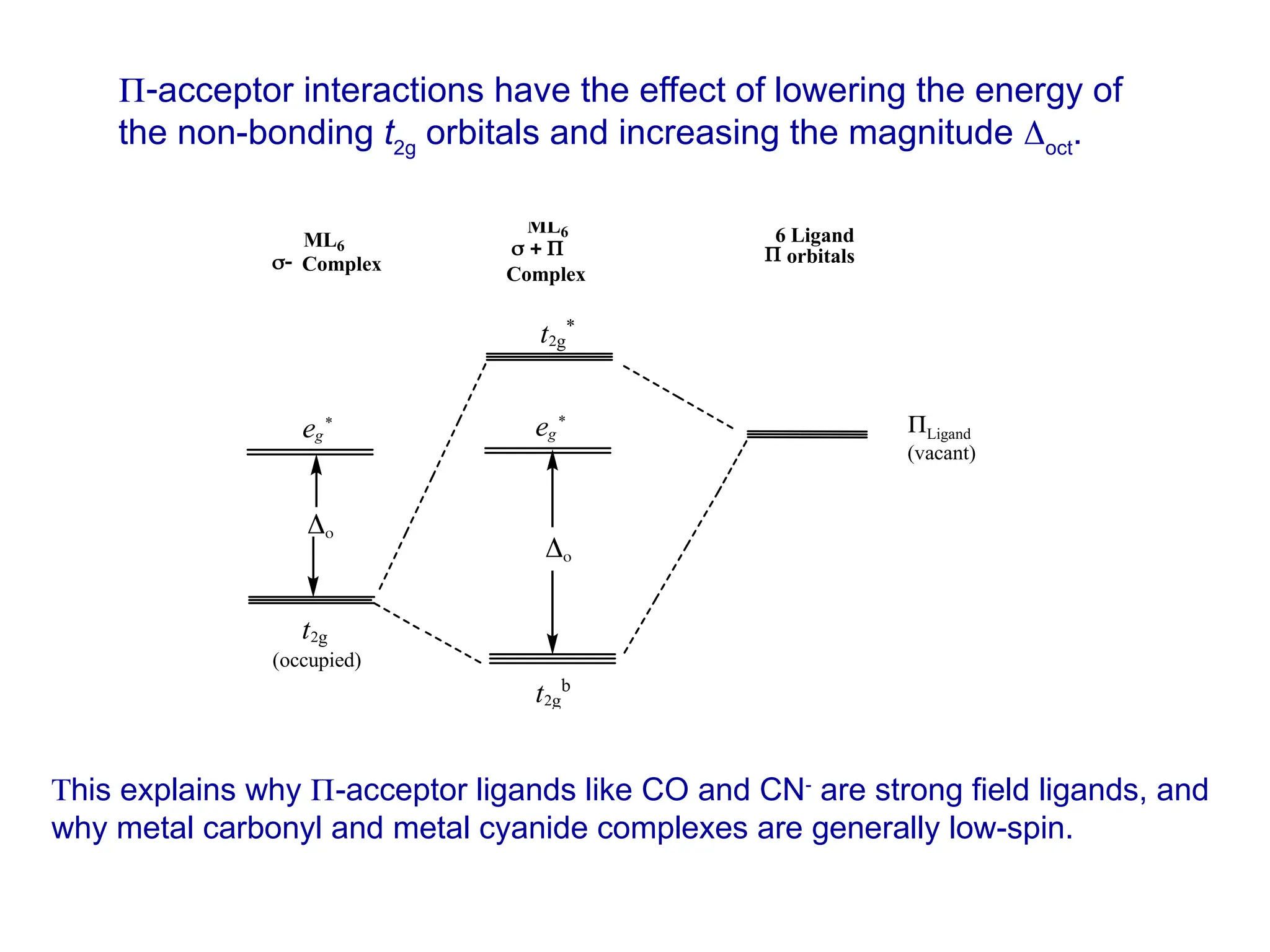 6_2019_02_26!09_20_20_PM_geometry_of_coordination_complexes | PPT