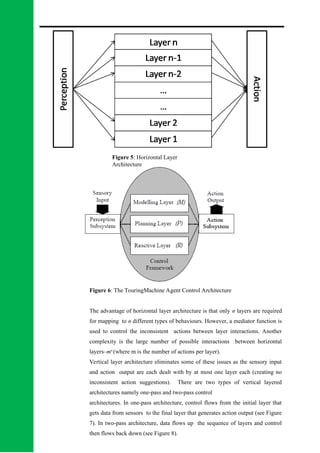 ALL needed information about ai and their archtecture and types | PPT