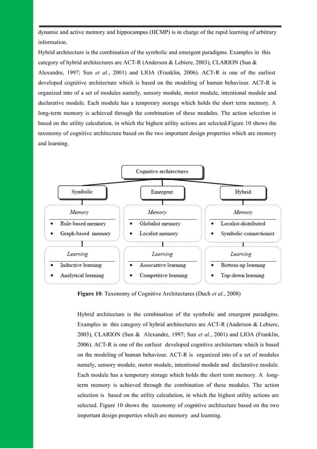 ALL needed information about ai and their archtecture and types | PPT