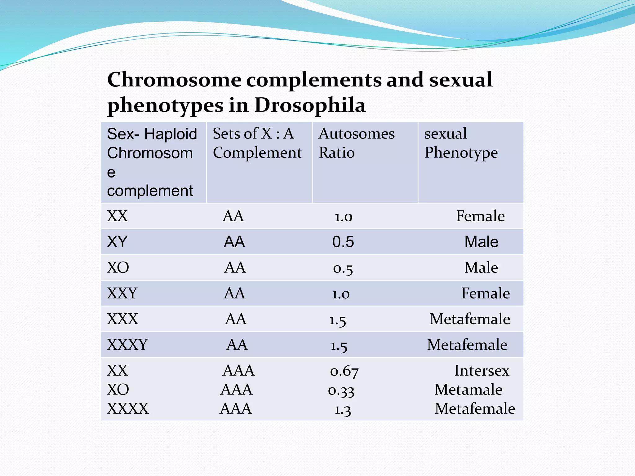Genetic Source | PPTX