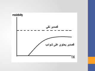 "Electrons in Crystals: Quantum Behavior" | PPT