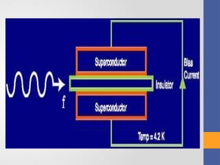 "Electrons in Crystals: Quantum Behavior" | PPT